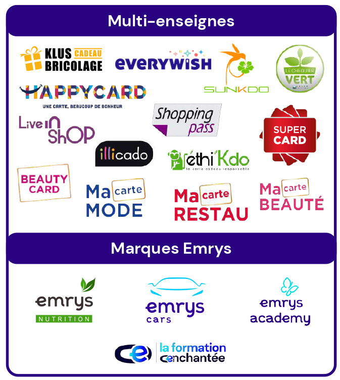 EMRYS - Ma carte consommation solidaire